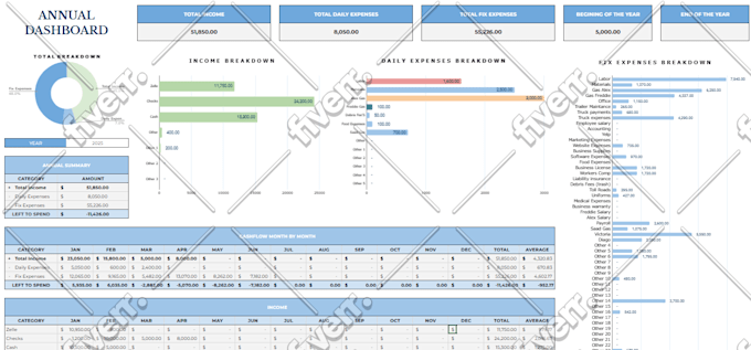 Create Advance Google Sheet Excel Dashboard For Budget Planner By